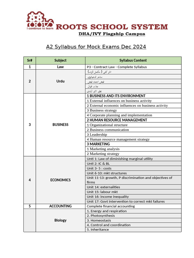 Mock Exam Syllabus Overview | PDF | Applied And Interdisciplinary ...