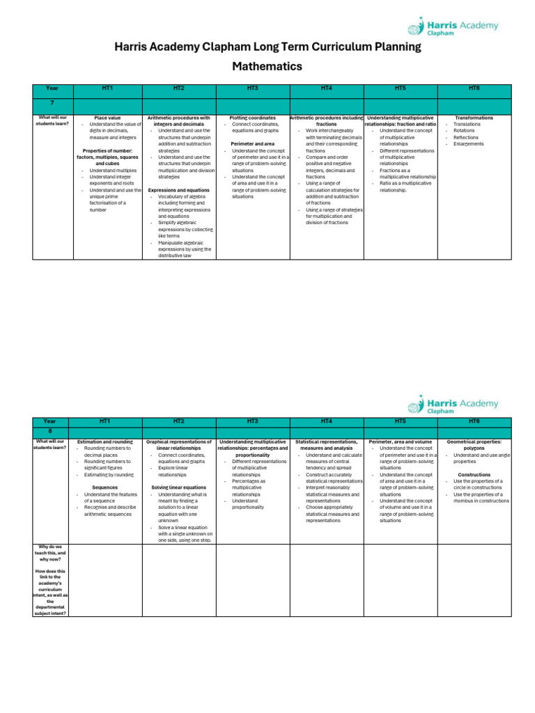 Mathematics-Curriculum | PDF | Trigonometry | Arithmetic