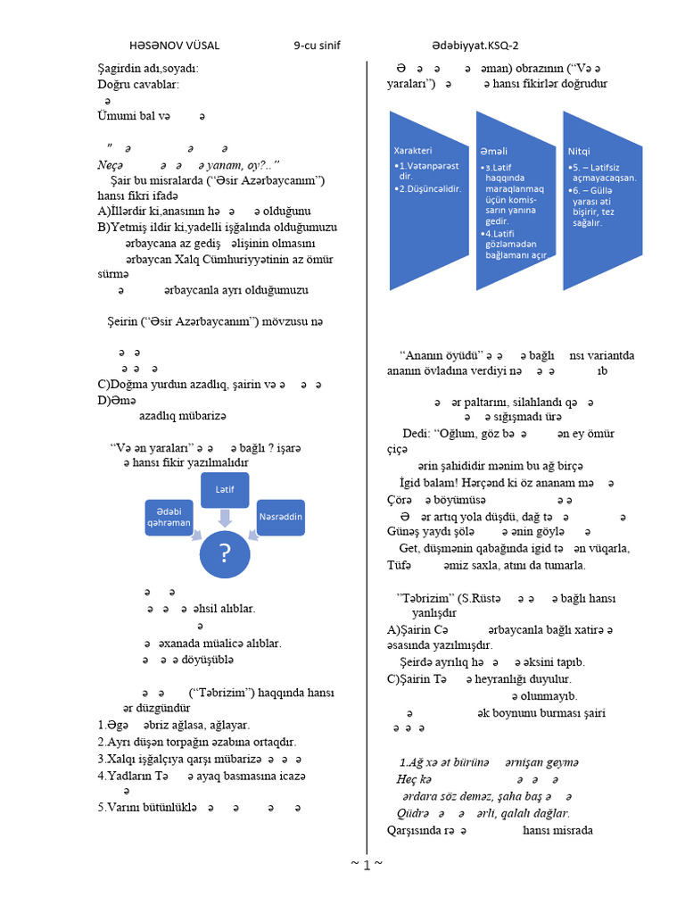 Ədəbiyyat (9-Cu Sinif) .KSQ-2 | PDF