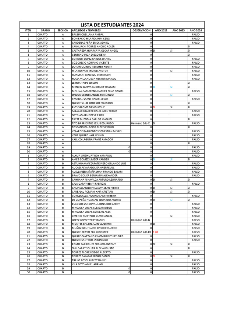 APAFA RESUMEN CUARTO 2024-1 | PDF