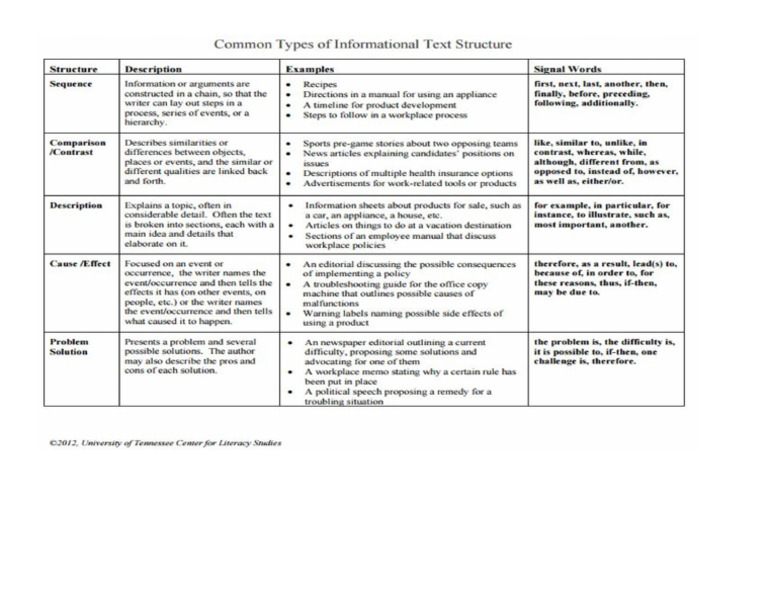 Types of Text | PDF