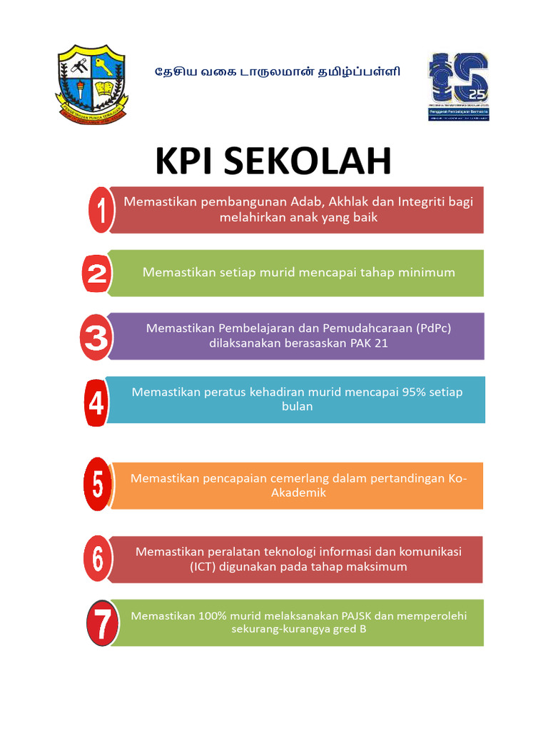 KPI Sekolah | PDF