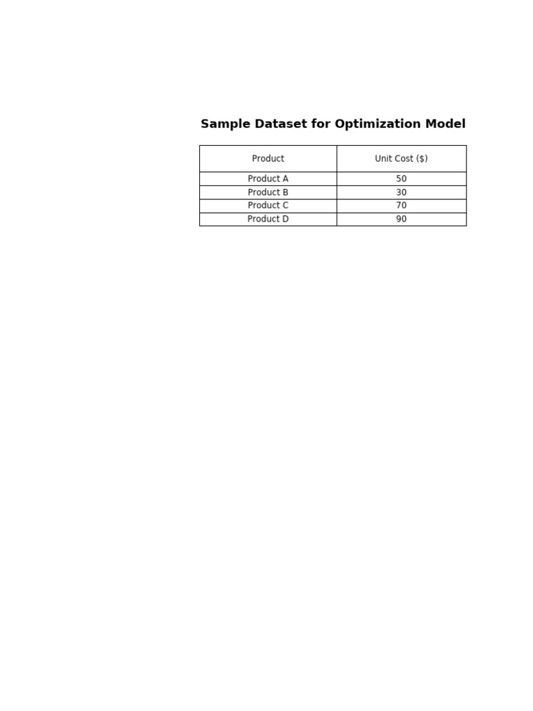 Sample Dataset For Optimization Model Practice | PDF