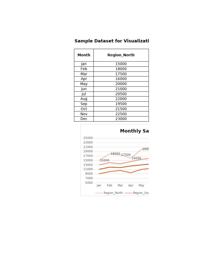 Sample Dataset For Visualization Practice | PDF