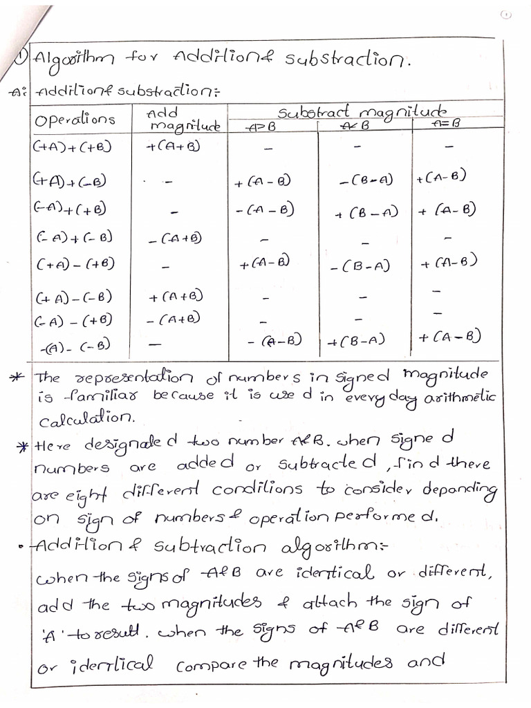 Coa Assignment | PDF