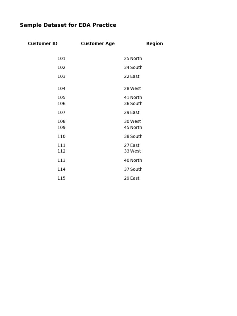 Sample Dataset For Eda Practice Pdf