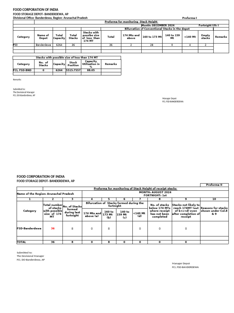 Stack Height Monitoring at FCI Banderdewa | PDF