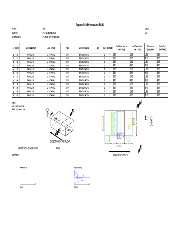 Final LIST - PAHU - PIPE - CONNECTION - JK6 - DC 3 09 2024 | PDF ...
