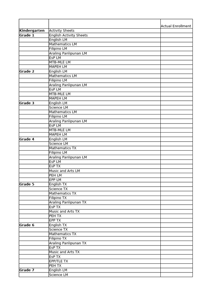 Division Learning Resource | PDF