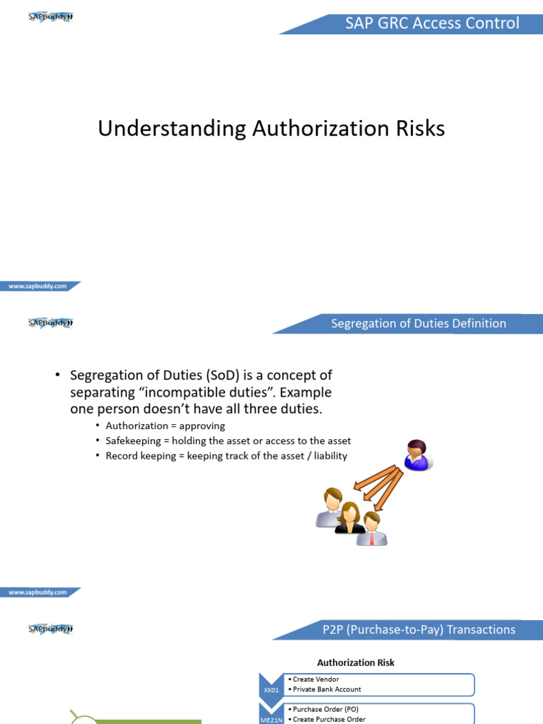 4.1+Understanding+Authorization+Risks | PDF | Payroll | Banks
