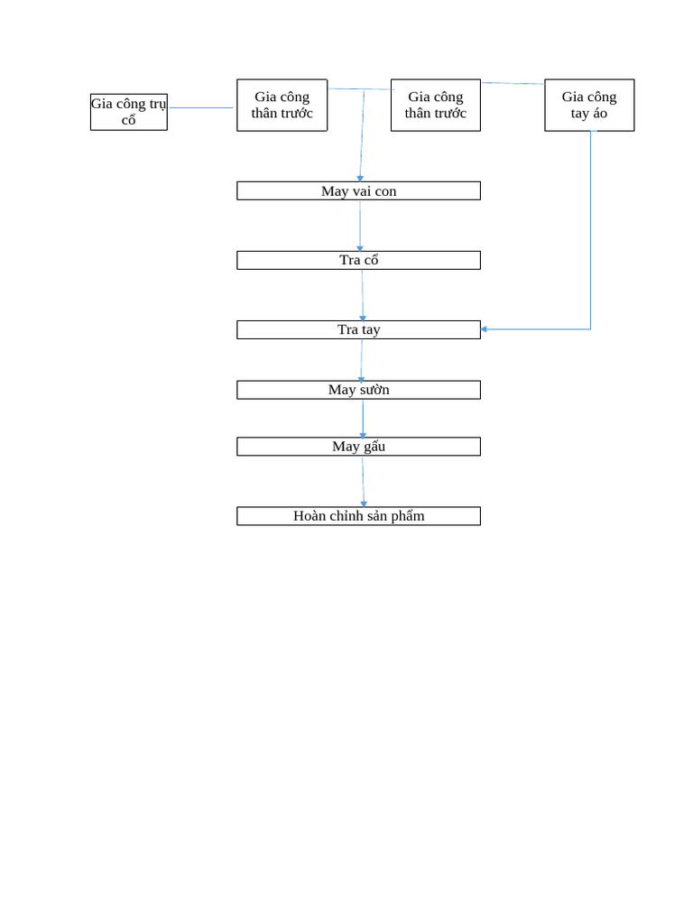 Gia Công TR C | PDF