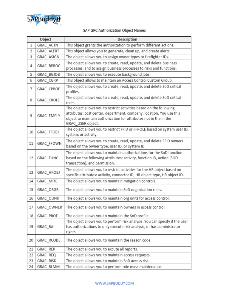 SAP GRC Access Control Objects Overview | PDF | Access Control | World ...