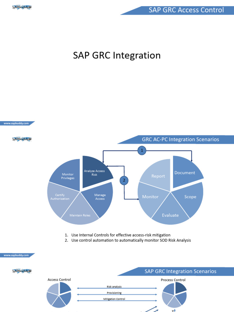 3 2 Sap Grc Integration Pdf Enterprise Resource Planning