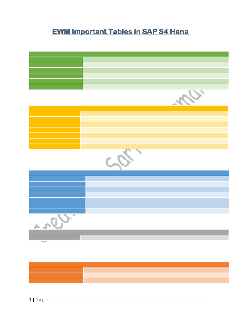 EWM Imp Tables Aesthetically Appealing | PDF | Computing | Data Management