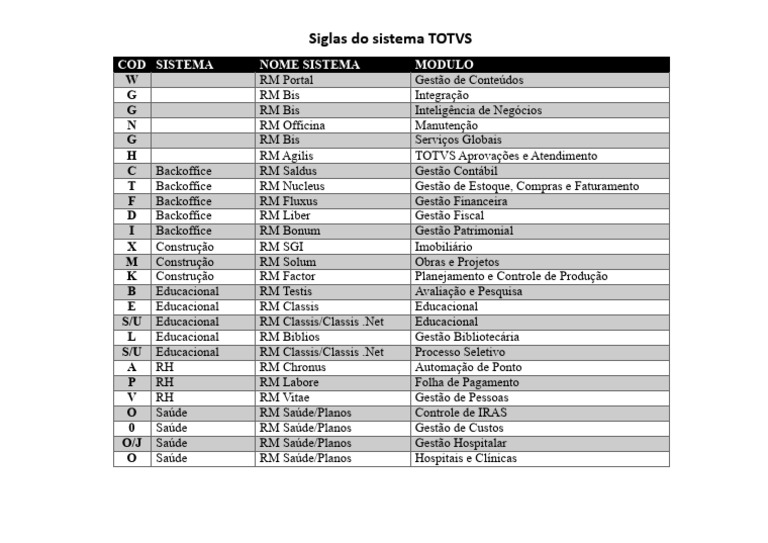 TOTVS Siglas Sistemas | PDF
