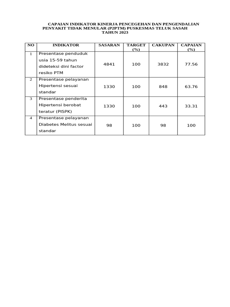 FISHBONE POSBINDU, HT Dan DM | PDF