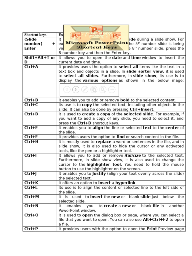 Shortcut keys | PDF | Cursor (User Interface) | Computer File