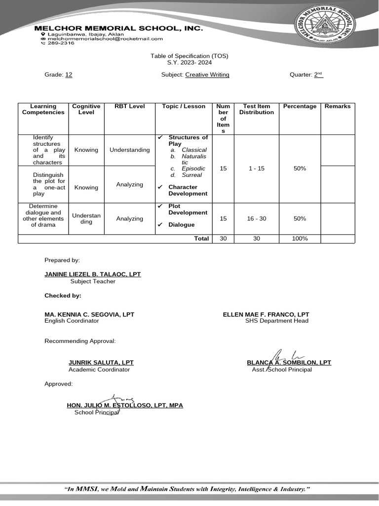 TABLE OF SPECIFICATION - 4th Exam | PDF