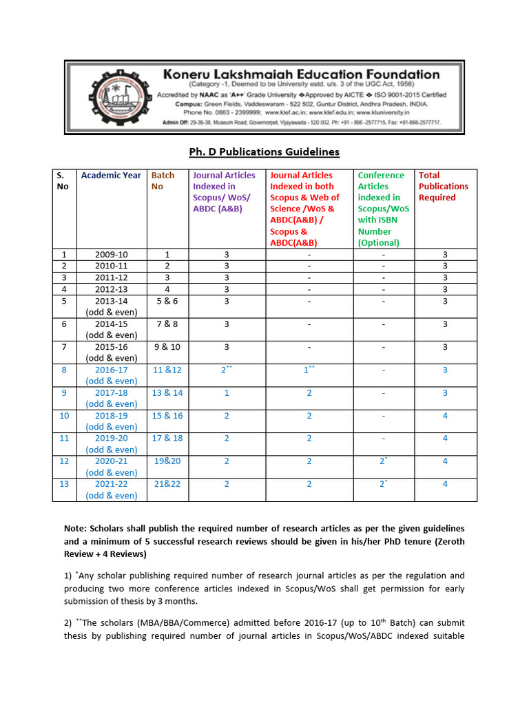 PhD Publication Requirements Guide | PDF | Doctor Of Philosophy | Indexes