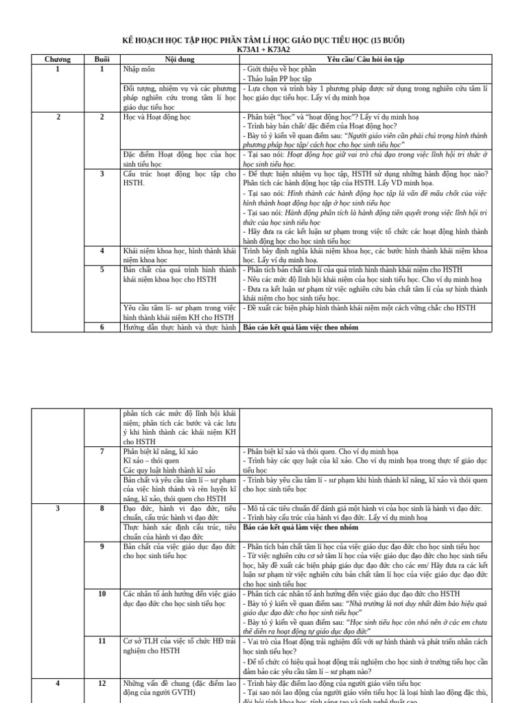 KH học tập môn TLH giáo dục tiểu học - K73 | PDF