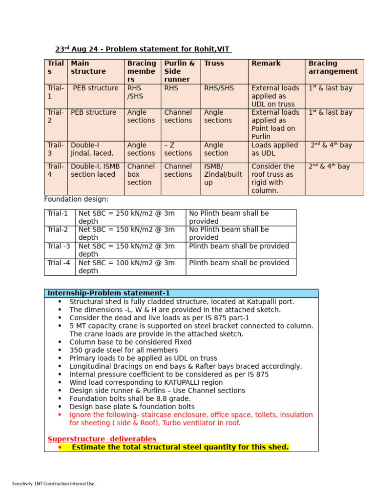 Rohit - Projectwork-Problem Statement | PDF | Truss | Beam (Structure)