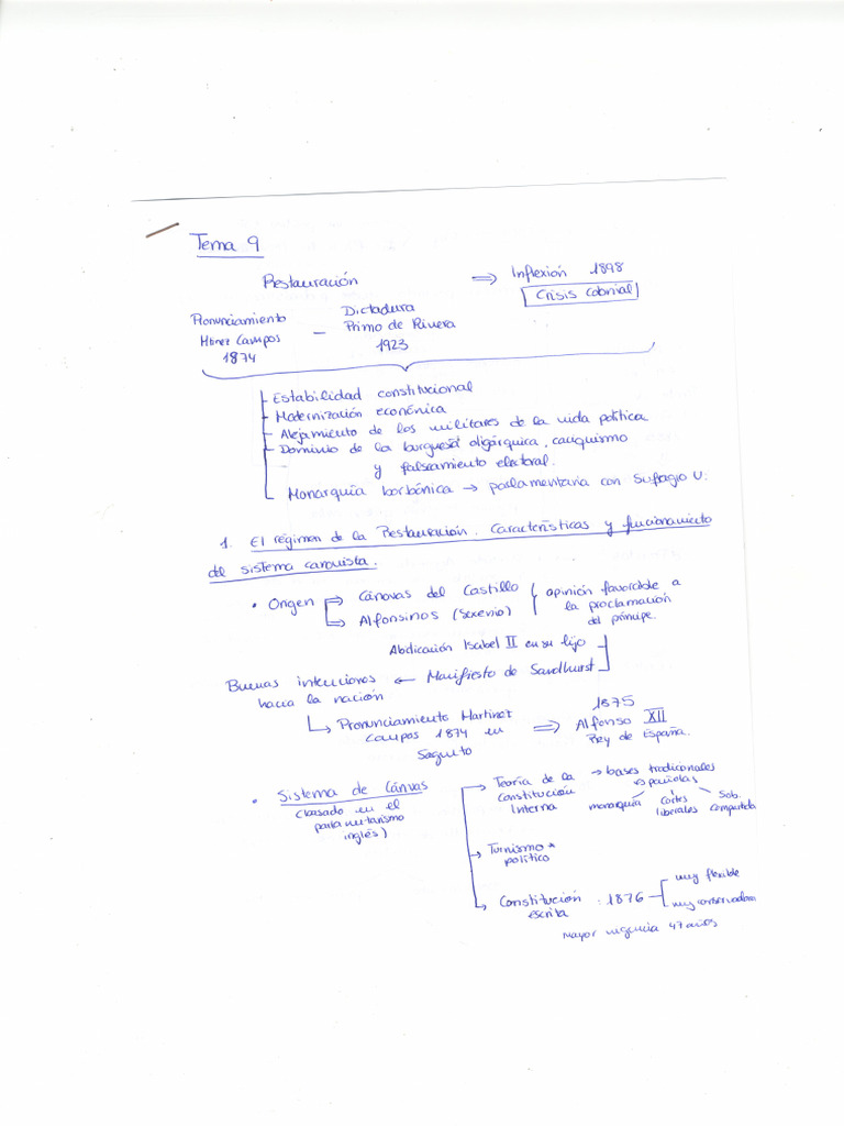 Tema 9 Esquema | PDF