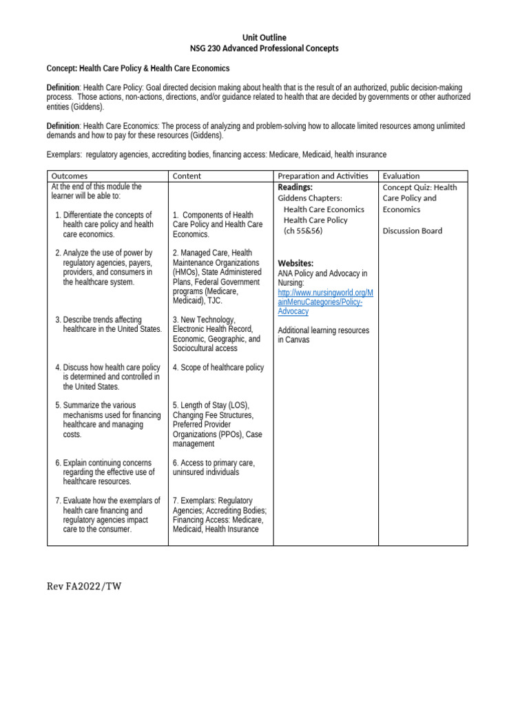Unit Outline NSG 230 Health Care Policy-1 | PDF | Health Care | Medicaid