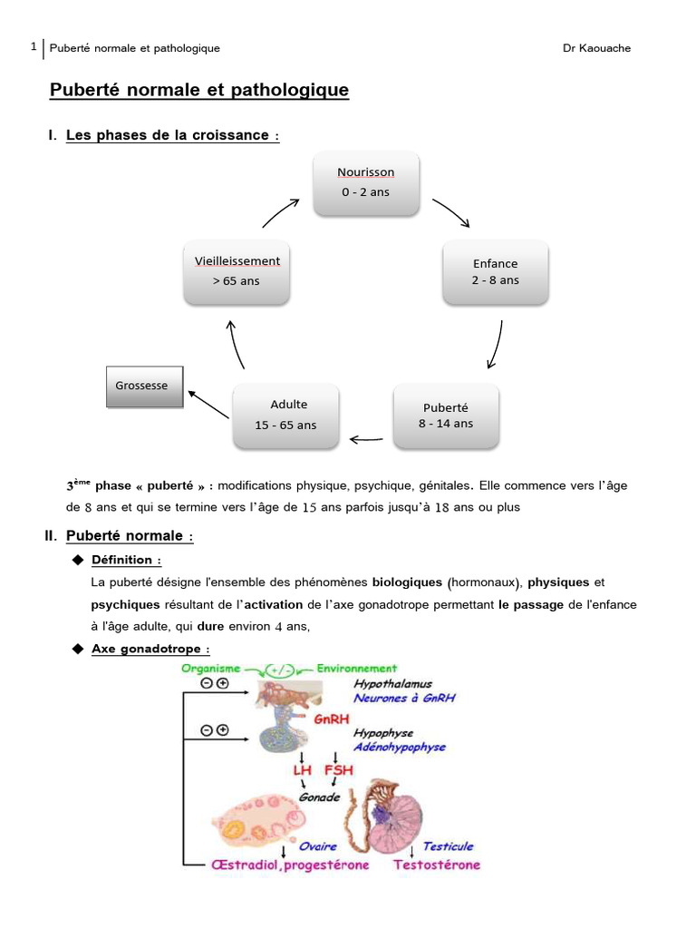 Puberté : Normale et Pathologique | PDF | Puberté | Sexe