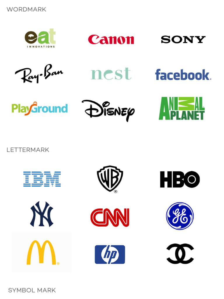 Types of Logos | PDF