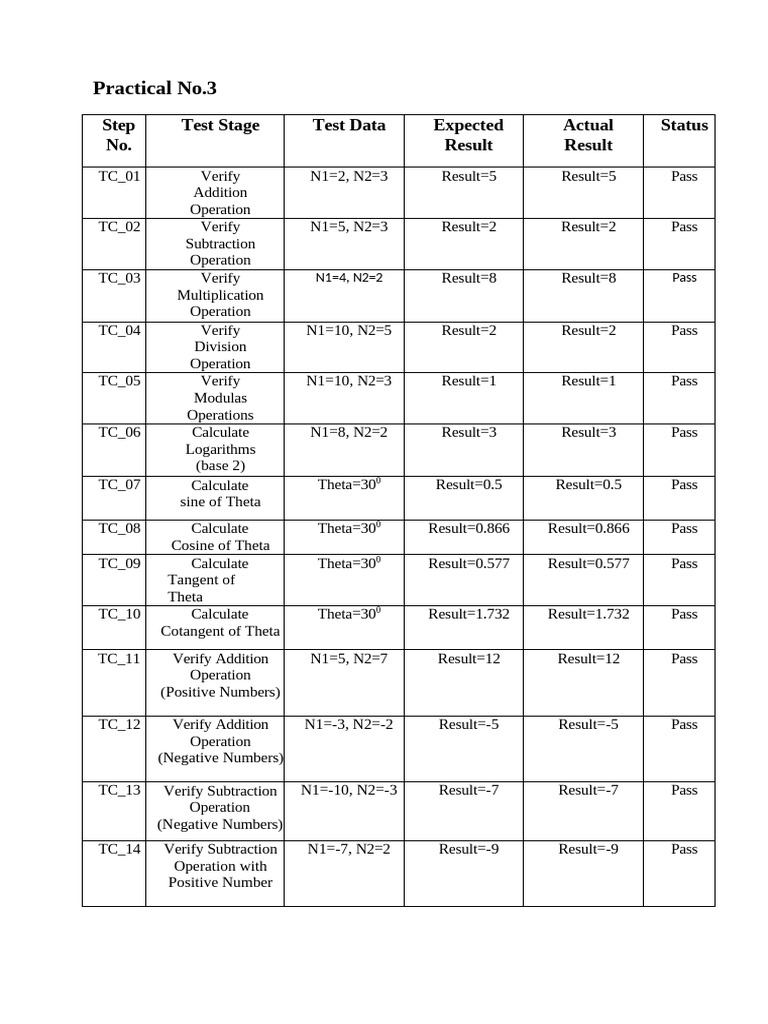 Practical No3(ste) | PDF
