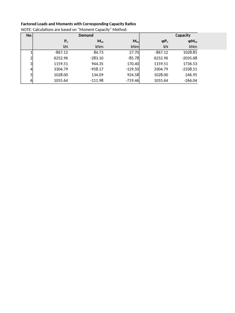 Column Analisa K1 - Factored Loads and Moments With Corresponding ...