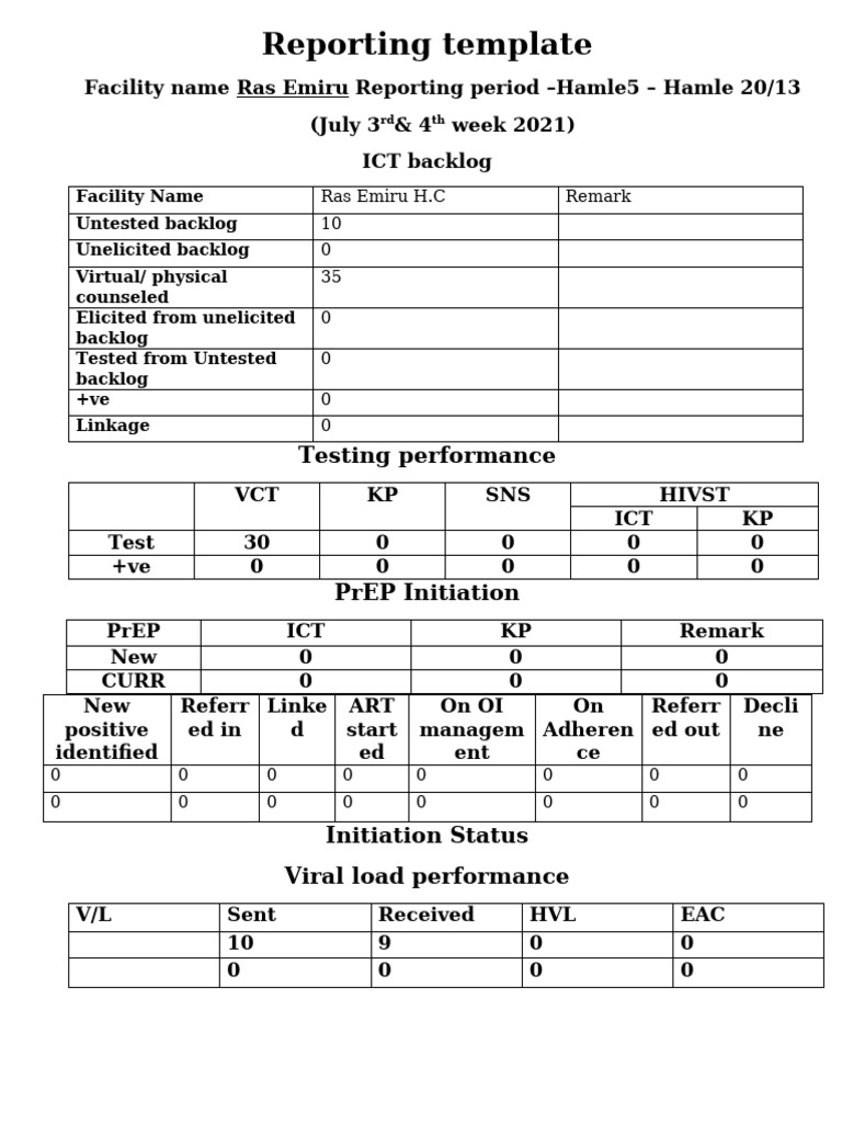 Ras Emiru Facility Reporting Template | PDF