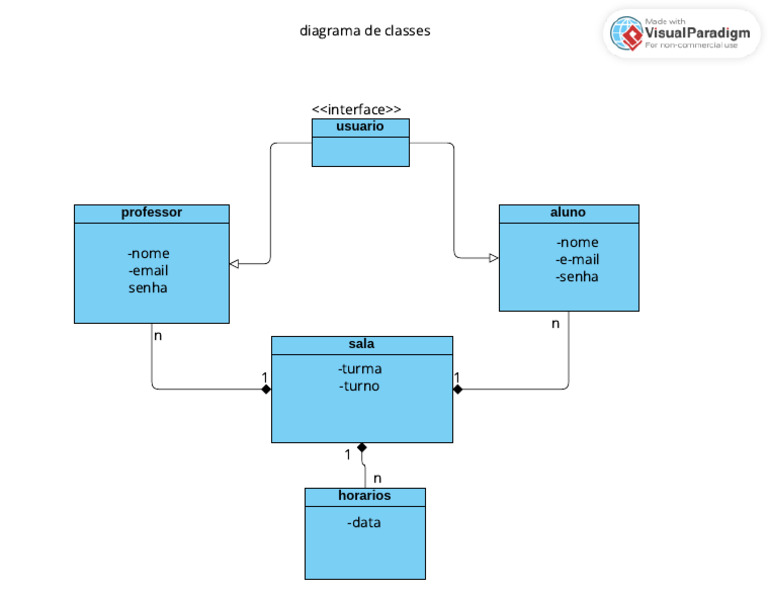 Diagrama Classes Pdf 9922