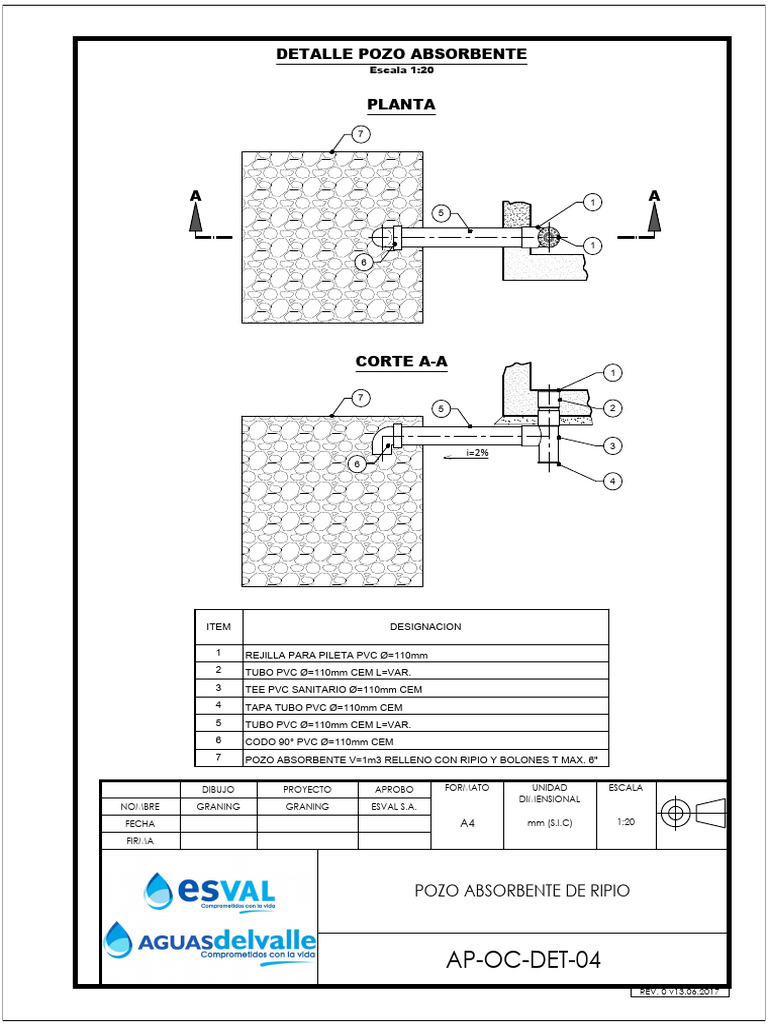 Detalle de Pozo Absorbente PVC 110mm | PDF