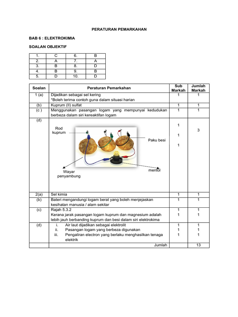 Prolab Sains t5 - Skema Bab 6 | PDF
