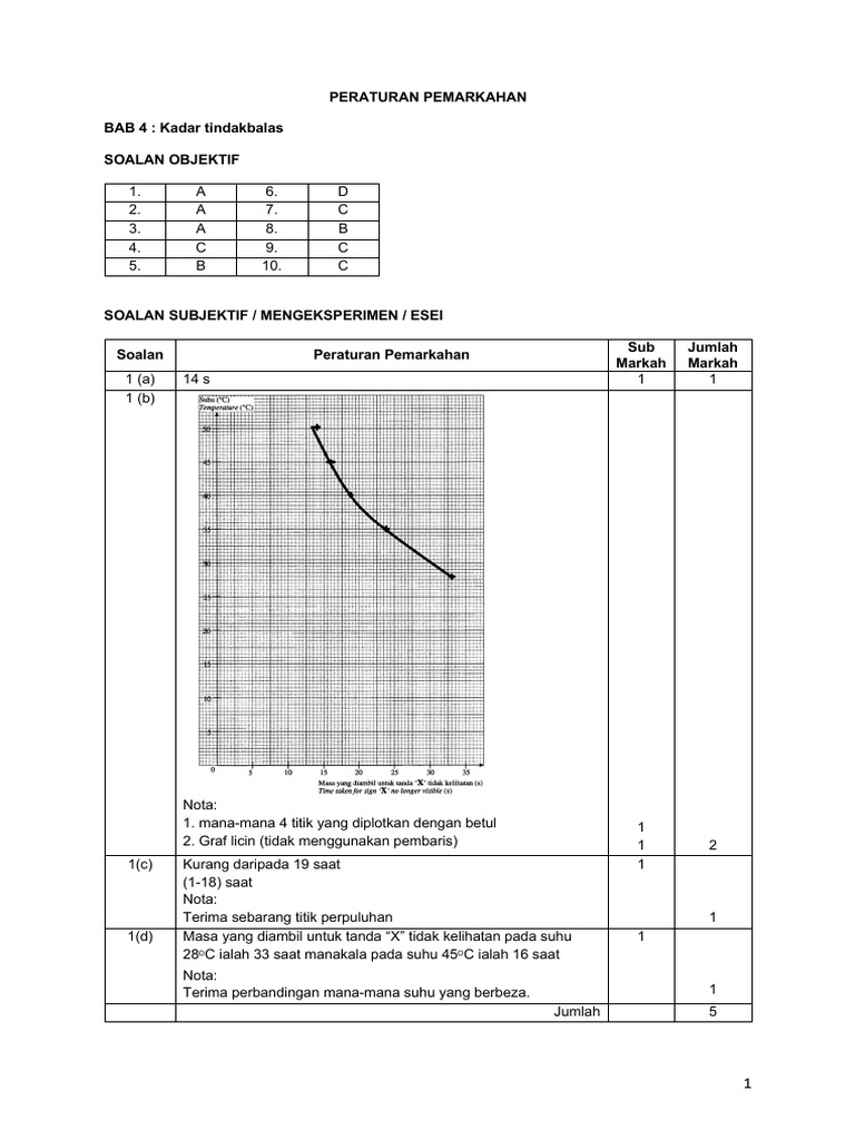 Prolab Sains t5 - Skema Bab 4 | PDF