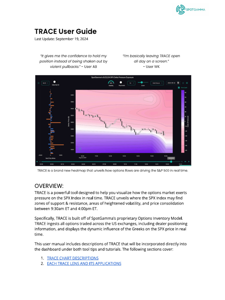 SpotGamma TRACE User Manual | PDF