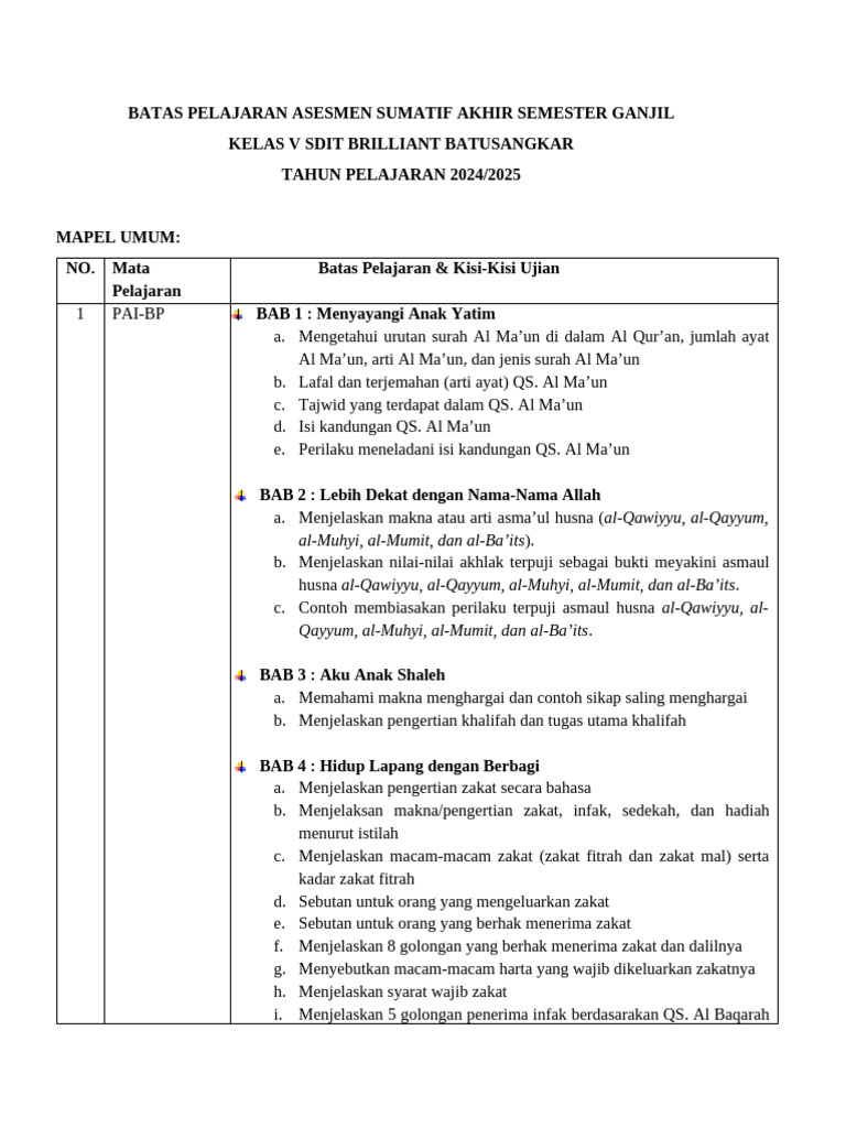 KISI-KISI MAPEL UMUM SAS GANJIL KLS 5 TP.2024-2025 | PDF