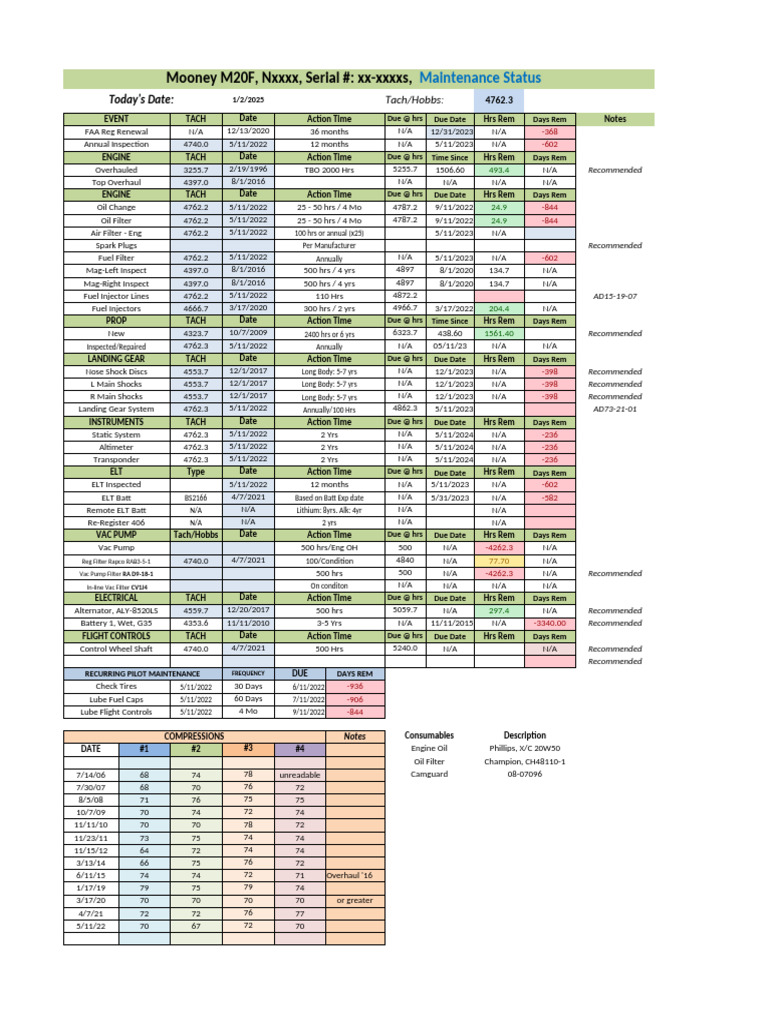 Aircraft Status Sheet Overview | PDF | Lubricant | Engines