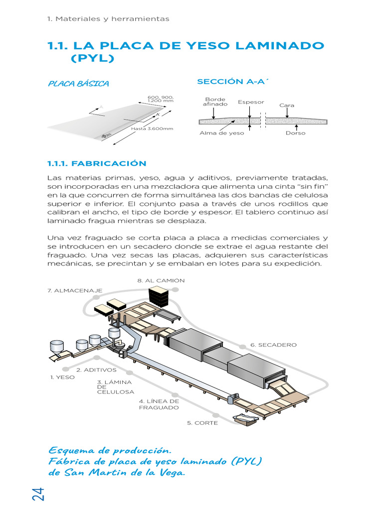 Materiales y Herramientas PYL | PDF | Laminado (metalmecánica) | Paneles de yeso