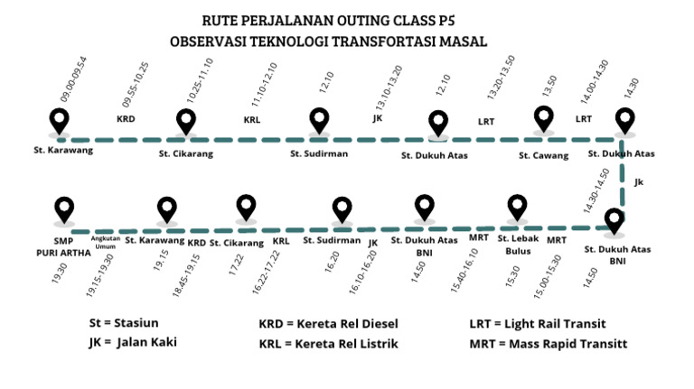 Rute Perjalanan Outing Class p5 | PDF