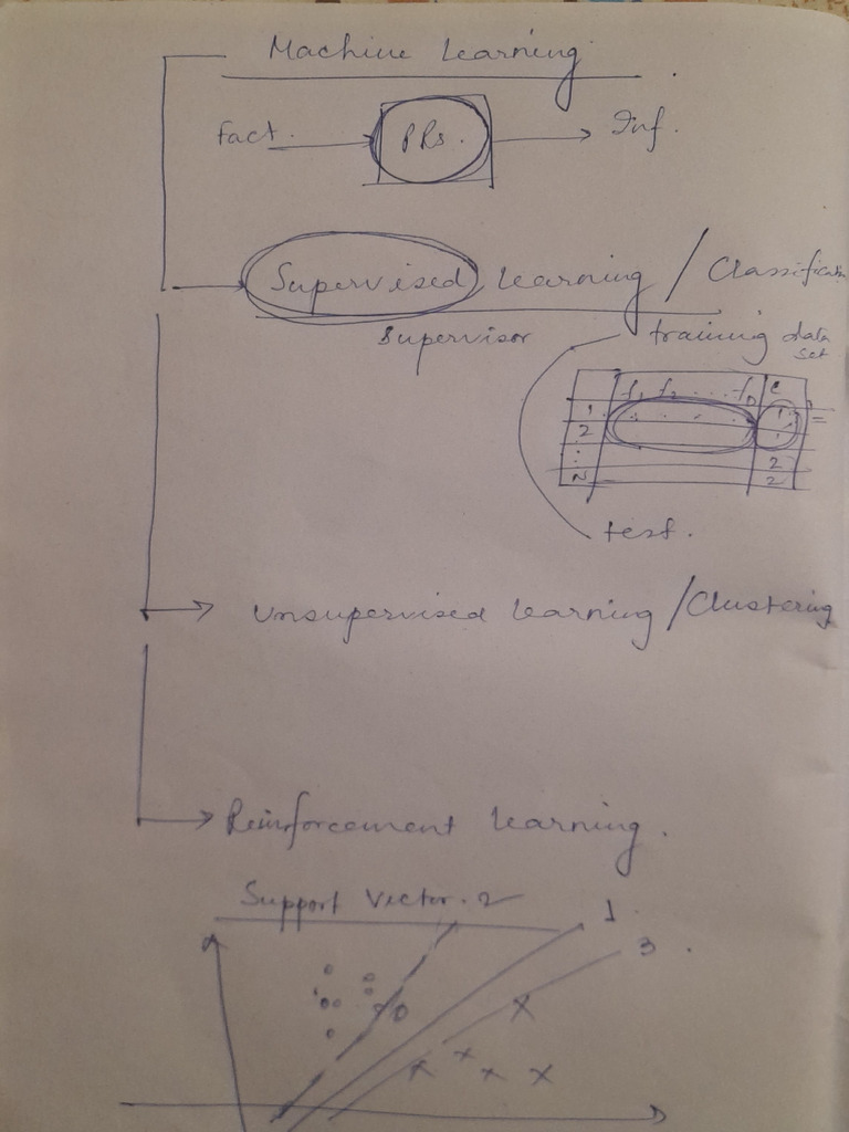 Neuro Fuzzy Control-Class 7 | PDF