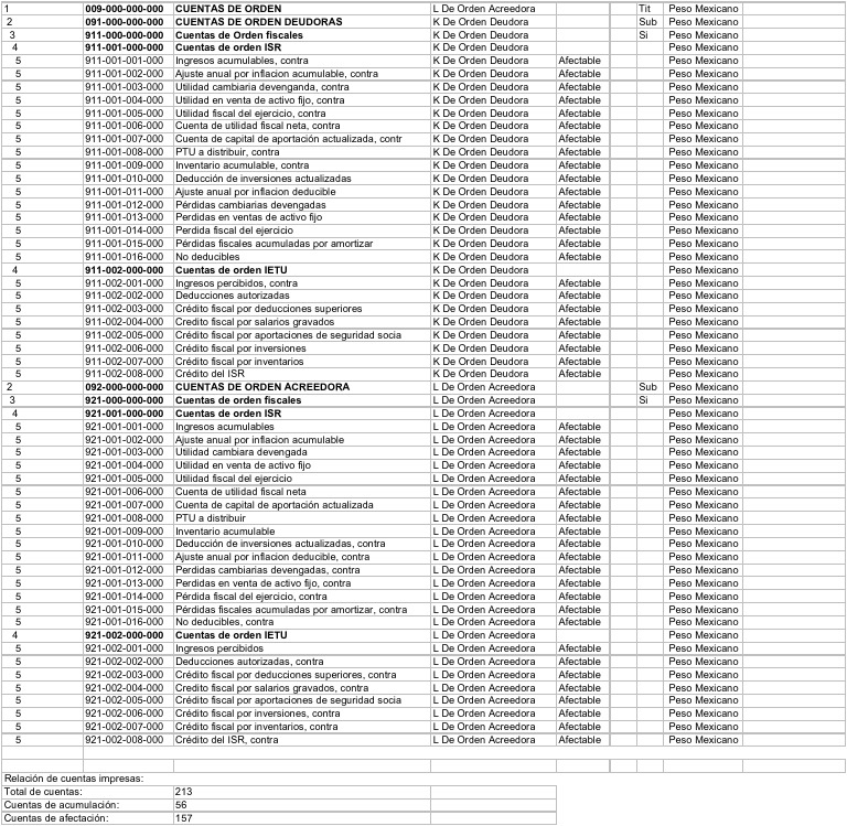 Catalogo de Cuentas de Orden