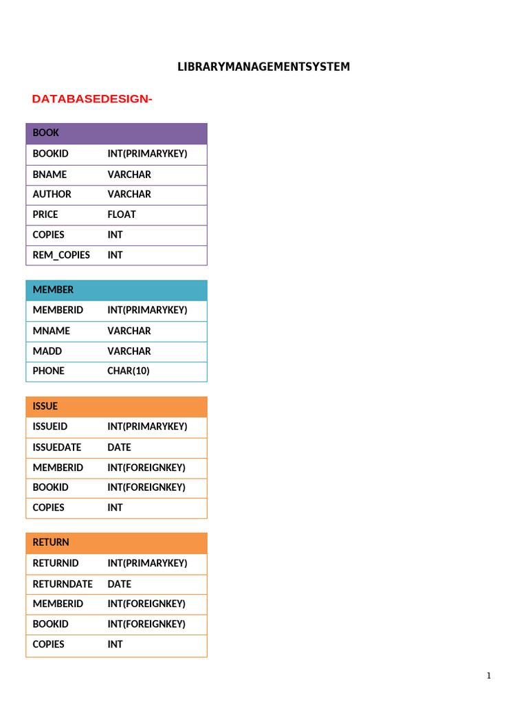 Library Managment System Python Mysql Code Pdf Software Engineering Computer Graphics