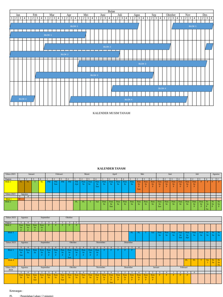 Kalender Tanam | PDF