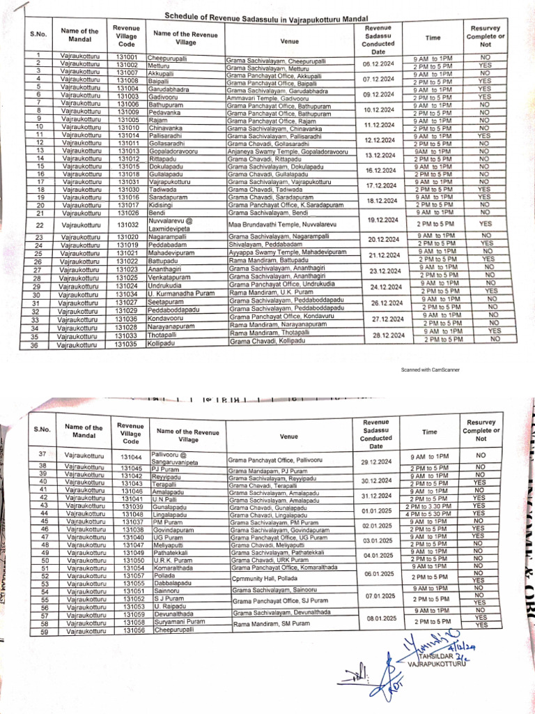 Revenue Sadassulu Schedule VJK | PDF