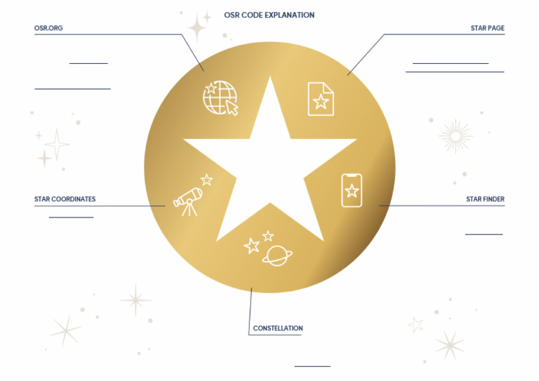 OSR Code Explanation Sheet | PDF OSR Code Explanation Sheet | PDF