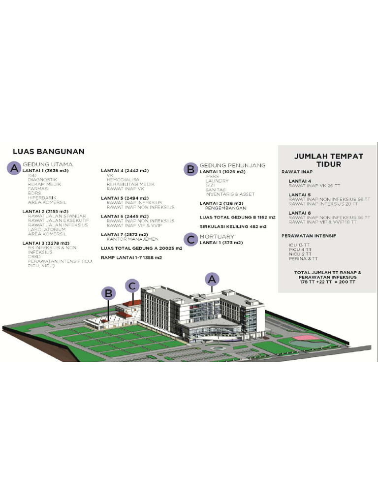 Luas Bangunan Pembangunan Gedung Baru Tahap I | PDF