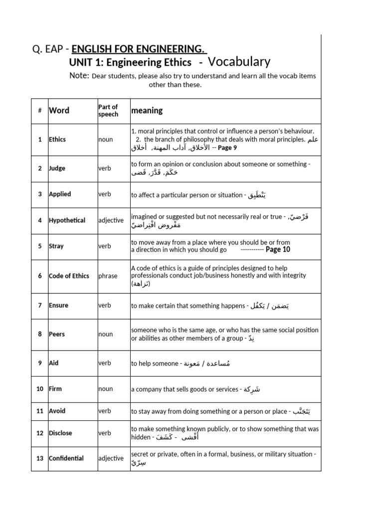 I Am Sharing 'ESP - English For Engineering' With You | PDF | Verb ...