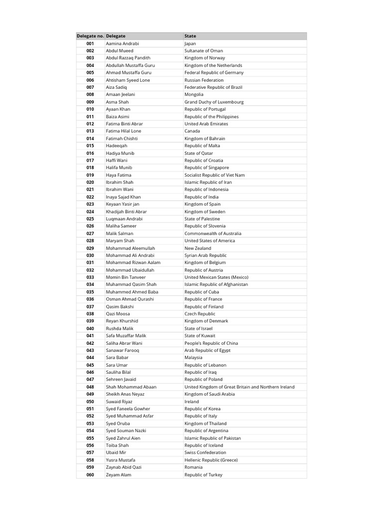 Delegate List | PDF | Middle East
